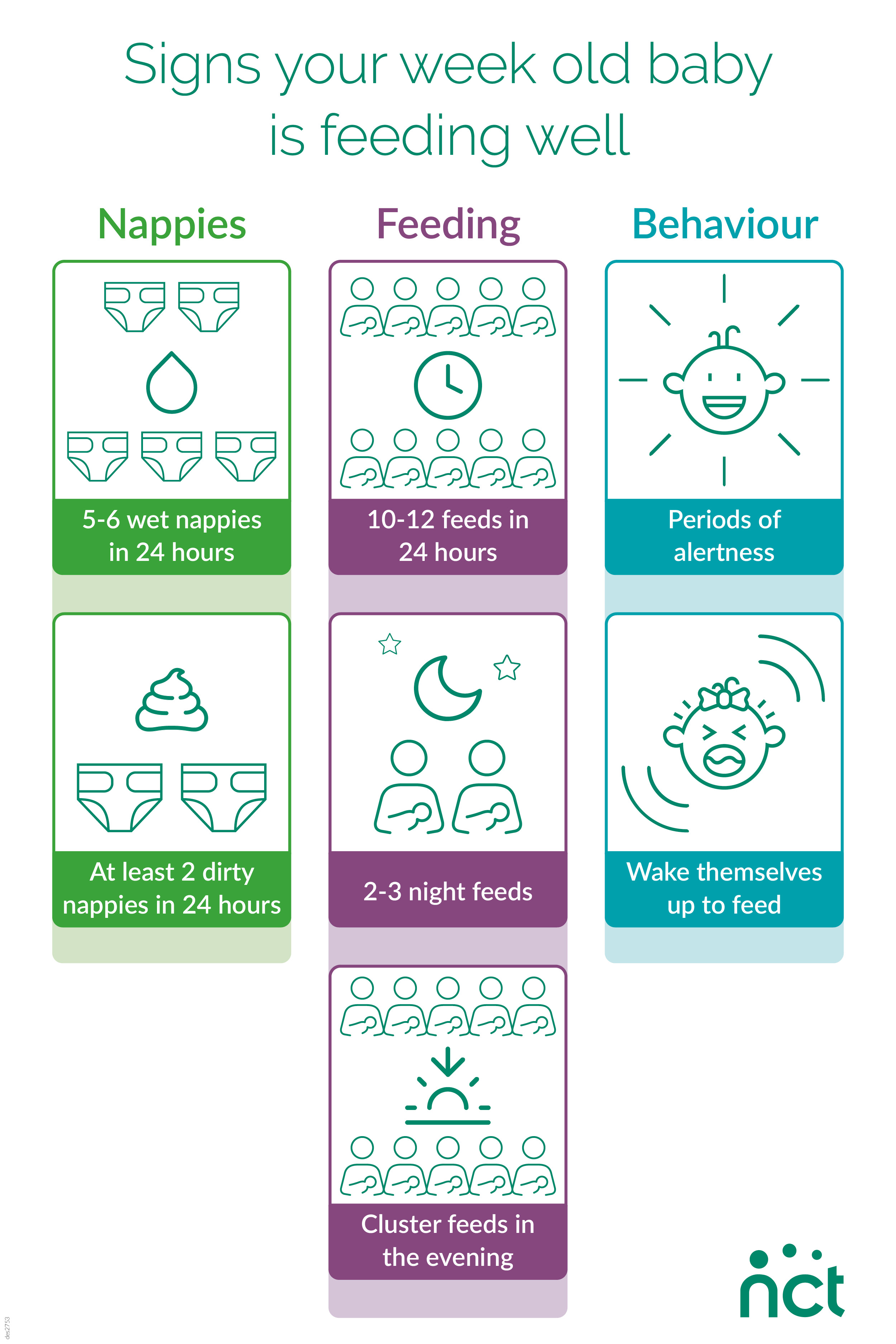 Signs your week old baby is feeding well | Lancashire Infant Feeding ...